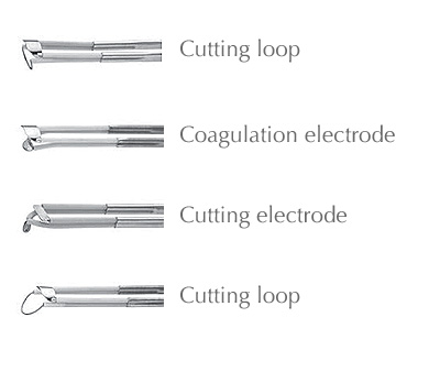 Endoscopy: An Overview of Hysteroscopy Instruments
